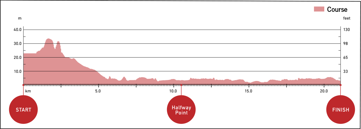 Course Map | TOKYO LEGACY HALF